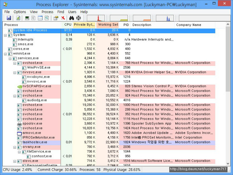 프로세스 정보 표시 Process Explorer v15.3