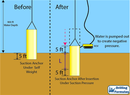 해상 suction pile 시공 관리