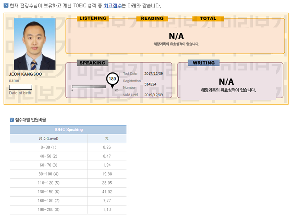 Brad, TOEIC Speaking Level 7 달성 후기
