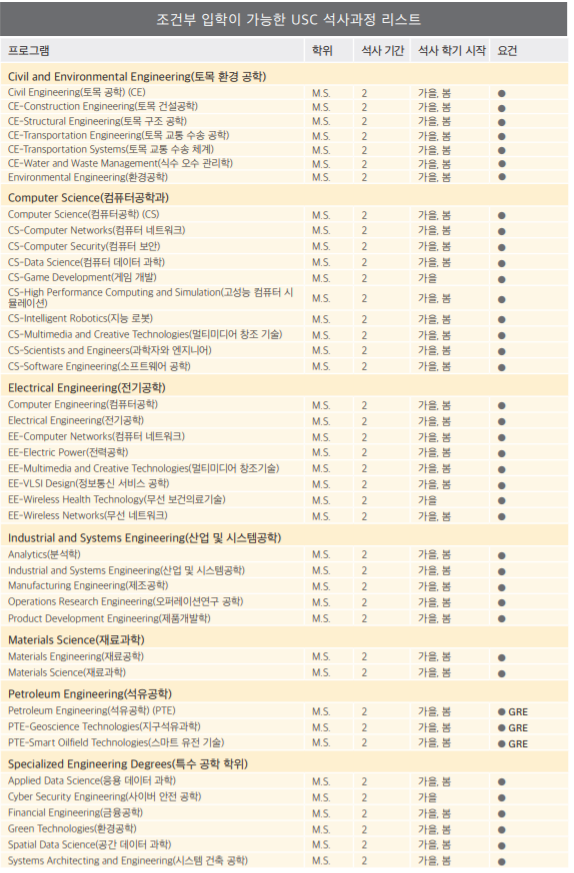 [USC Pre Master, 조건부 입학] 남가주대의 석사 과정 조건부 입학을 위한 프리 마스터 과정입니다. Computer Science, Computer Engineering