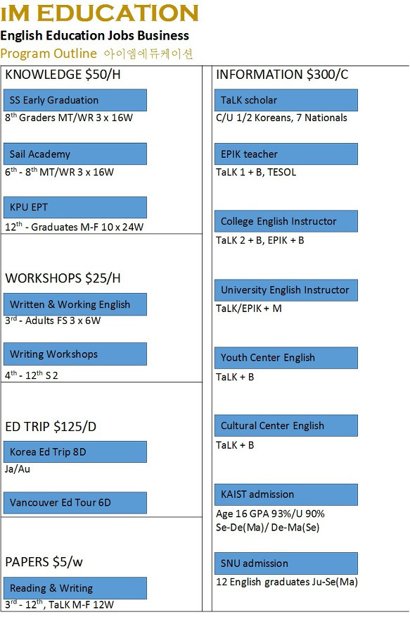 iM EDUCATION Program Outline 아이엠에듀케이션 프로그램소개