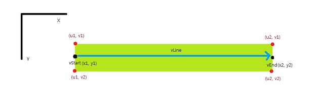 빠재의 노트 :: jPCT로 2D 렌더링을 구현해보자 - line, fillRect