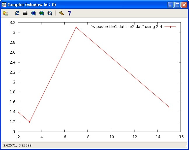 gnuplot, X축과 Y축을 다른 자료 파일에서 가져오기.
