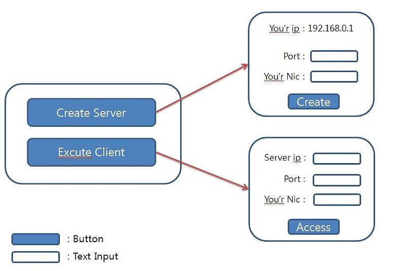 [MFC Project] Base Diagram :: 뭐라 씨부리 쌌노?