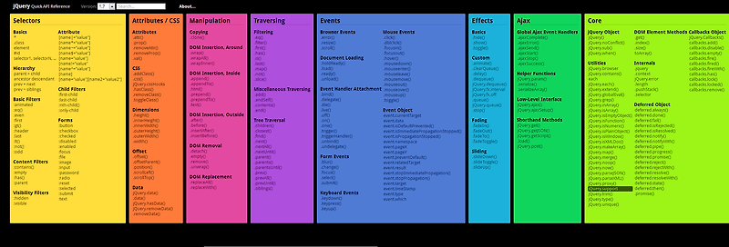 jQuery Quick API Reference :: Lunikism