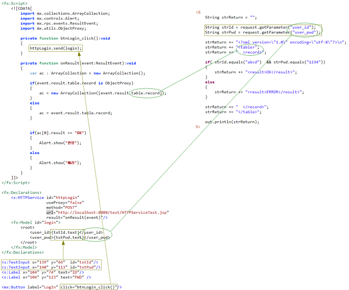research-and-development-by-superkev-httpservice-data-passing