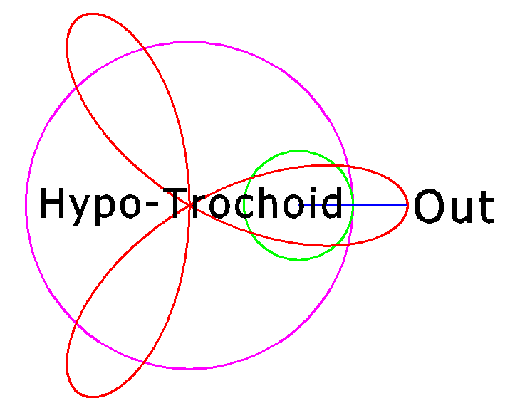 트로코이드(trochoid), 사이클로이드(cycloid), 인벌류트(involute) 곡선을 그리는 리습(LISP)