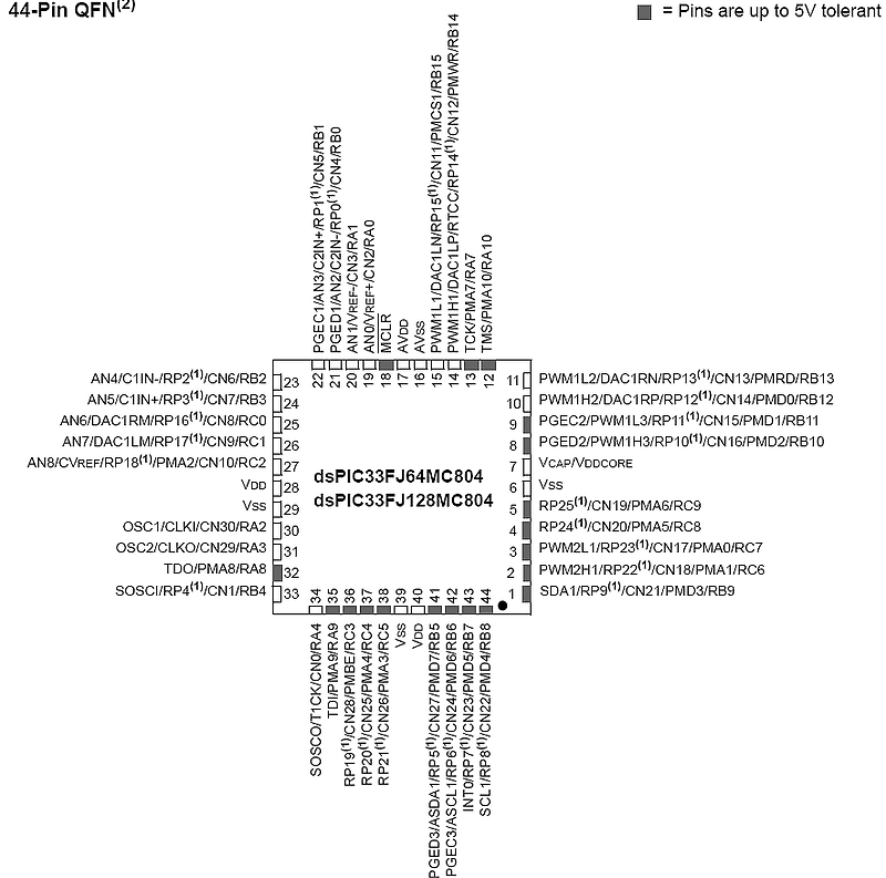 [dsPIC33 Motor Driver] DC모터 드라이버 보드 제작