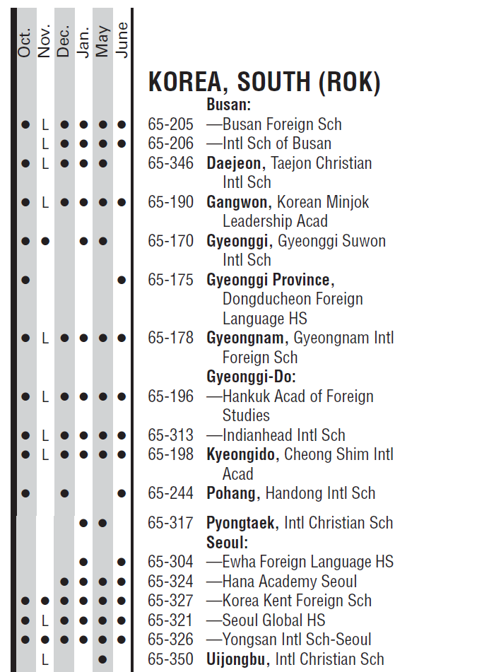 SAT international code list / 한국내 SAT 센터 목록