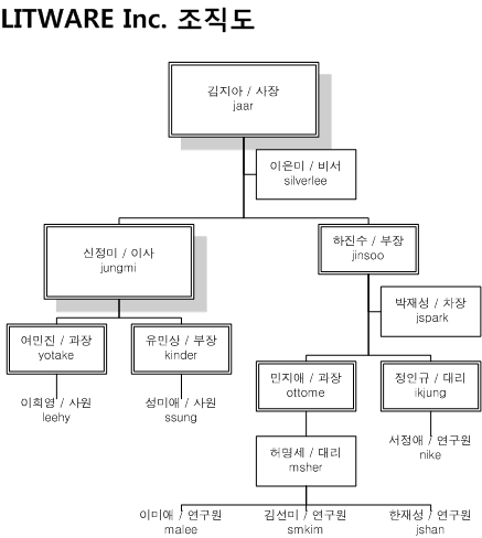 It's Myself :: 가상 회사 Litware Inc. 만들기.