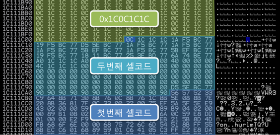 NOP Sled에 대한 고찰 — Hakawati Security Lab