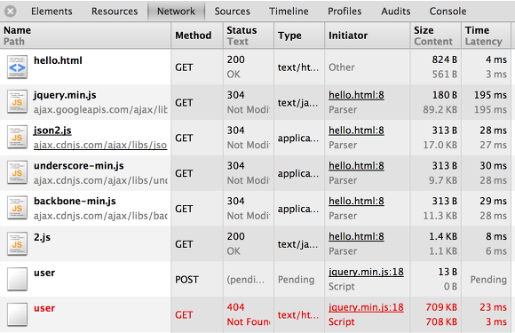 Mobile Convergence [backbone Js] Basic Tutorial And 개발