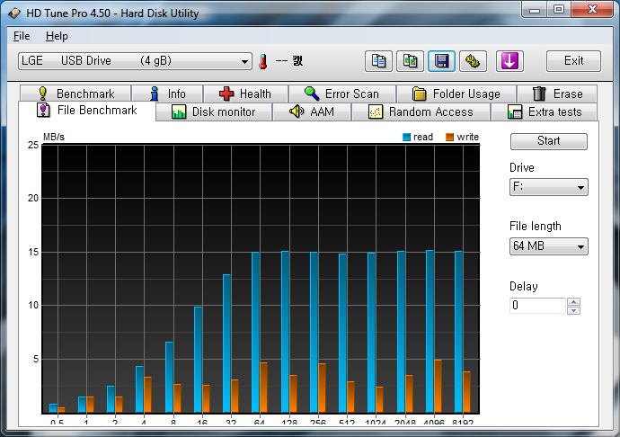 LG전자, Xtick Swing 4GB USB flash drive.