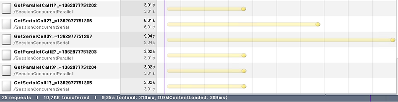 C Aspnet Mvc Session Concurrent Access Sessionstate Sessionstatebehavior Attribute