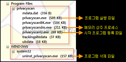 개인정보 보안 솔루션 : 프라이버시스캔(PrivacyScan)