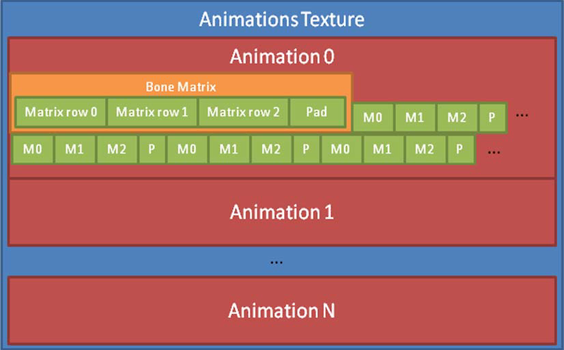게임 개발 포에버 :: Vertex Texture Fetch