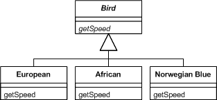 리팩토링 : Replace Conditional with Polymorphism :: 아리수