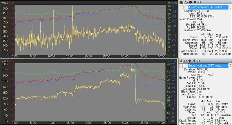 Powercal vs Powertap 파워미터 데이터 비교 #1 - 실내 로라편