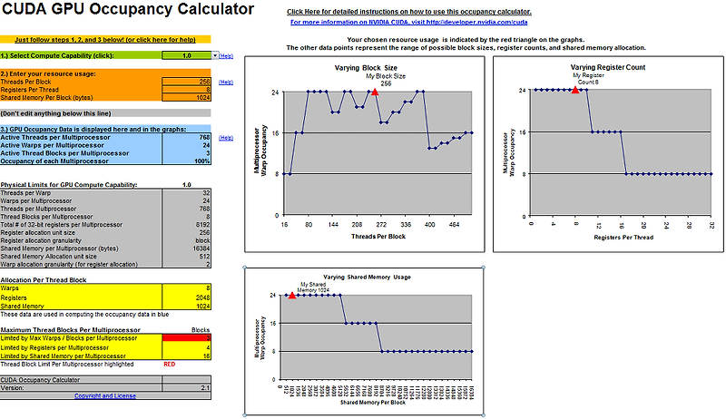 구차니의 잡동사니 모음 :: CUDA_Occupancy_calculator 내용 캡쳐