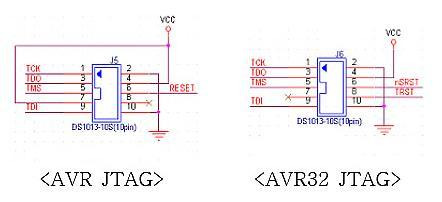 구차니의 잡동사니 모음 :: AVR ATmega용 JTAG과 AVR32 호환성?