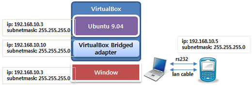 Virtualbox를 이용한 임베디드 개발환경 설정