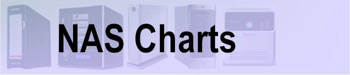 NAS Charts