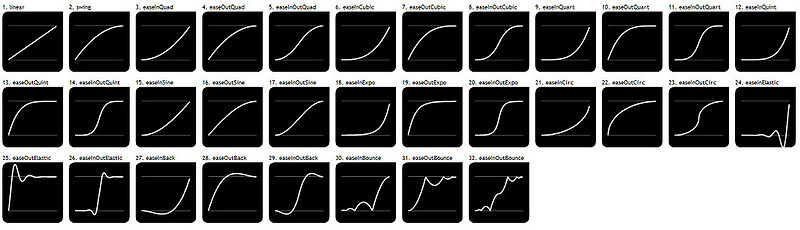 은하수 뇌구조 :: JQuery effects _ easing