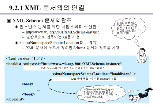 linuxism :: XML - XML 스키마(XSD) 및 xsi 접두어 의미