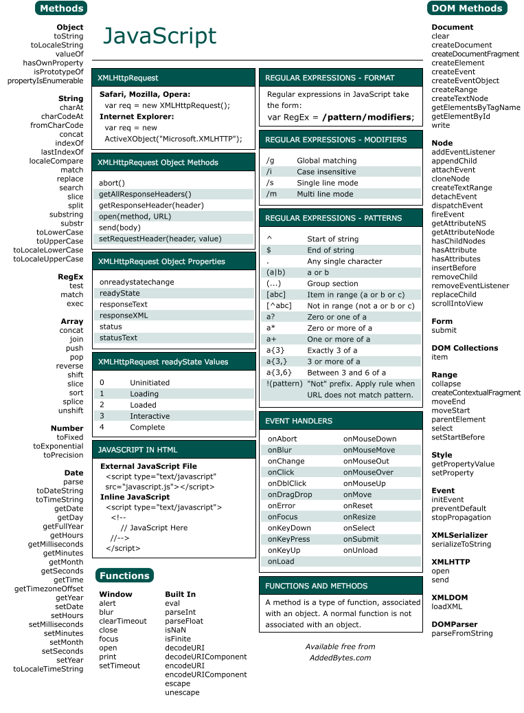 JavaScript Cheat Sheet :: Lunikism