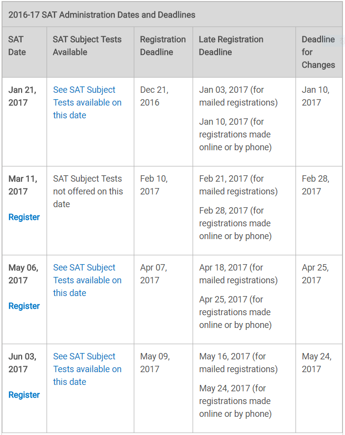 2017 SAT, SAT Subject Test Dates and Deadlines (US)