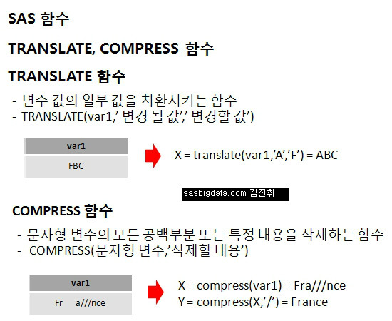 [SAS] sas translate, compress 함수