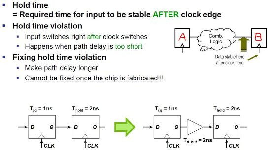 Set up Time Violation, Hold Time Violation :: 작업 정리장