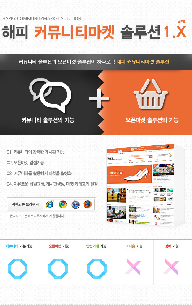 [해피CGI][cgimall] 해피 커뮤니티마켓 솔루션 [미니홈피 비내장, 경매 비내장]