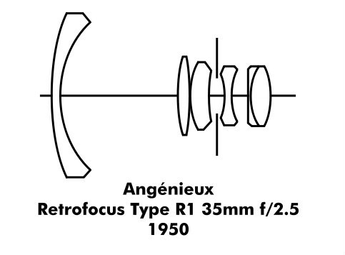 역초점 광각렌즈와 디스타곤(플렉토곤)의 광학구조 -The retrofocus wide angle lens & Distagon ...