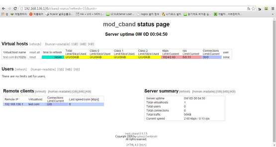 apache mod_cband 설치 및 설정