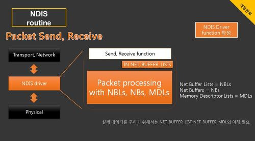 NDIS 6.0 Filter Driver programming