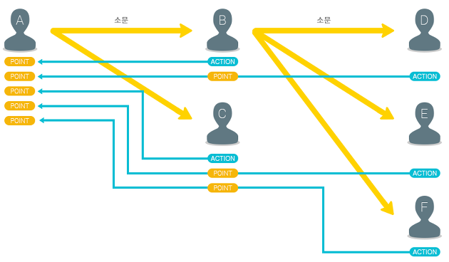 페이스북 유저, 블로거가 본 텐핑 Tenping