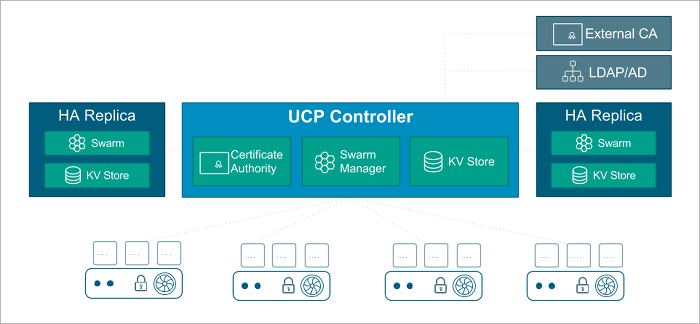 DUCP (Docker Universal Control Plane) - Part 1