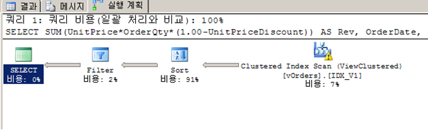 Sql Server 쿼리 처리 아키텍처 Sql 문 처리 34 뷰view의 인덱스 확인 