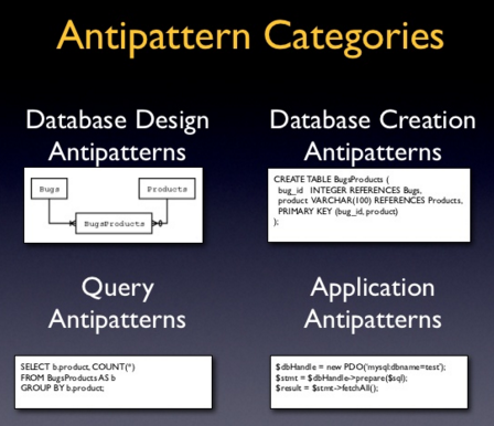 [Karwin Software Solutions LLC] Sql Antipatterns Strike Back - SQL 안티패턴