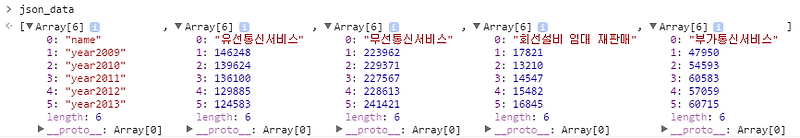 EChart 차트 라이브러리. E-chart 정리 :: 초초의 다락방