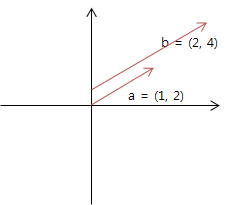Maybe :: [Linear Algebra] Independence, Span, Basis and Dimension