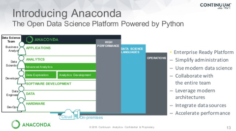 [Continuum Analytics] High Performance Computing in the Open Data ...