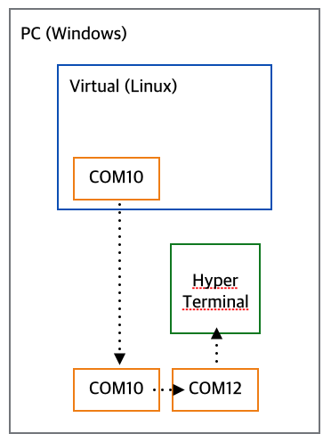 2015-12-07 Linux Serial 통신개인업무일지 - 천정호