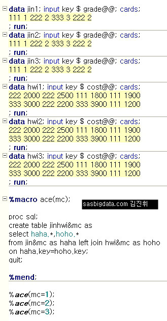 Sas Sas Sql과 Macro매크로 조합해서 반복적인 데이터 결합join하기