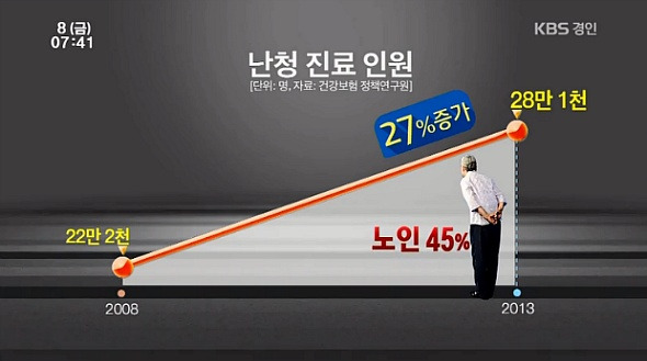 [kbs 9시뉴스 웨이브히어링] 노인난청 방치하면 치매위험증가 인지력 기억력저하