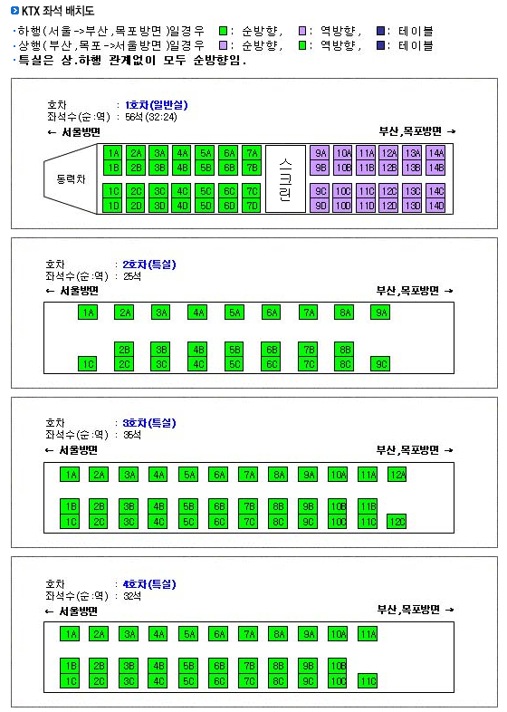KTX 열차별 좌석 배치도