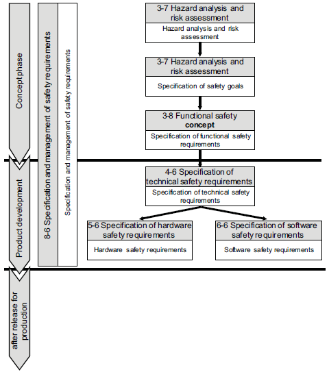 (Safety) requirements specification 중 UML 소개