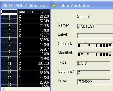 [SAS] SAS TTEST 독립 t-검정 이표본(two samples) t-검정(two sample T-test)