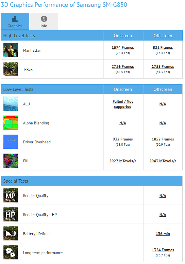 SM-G850(갤럭시 알파) GPU 클럭 추정